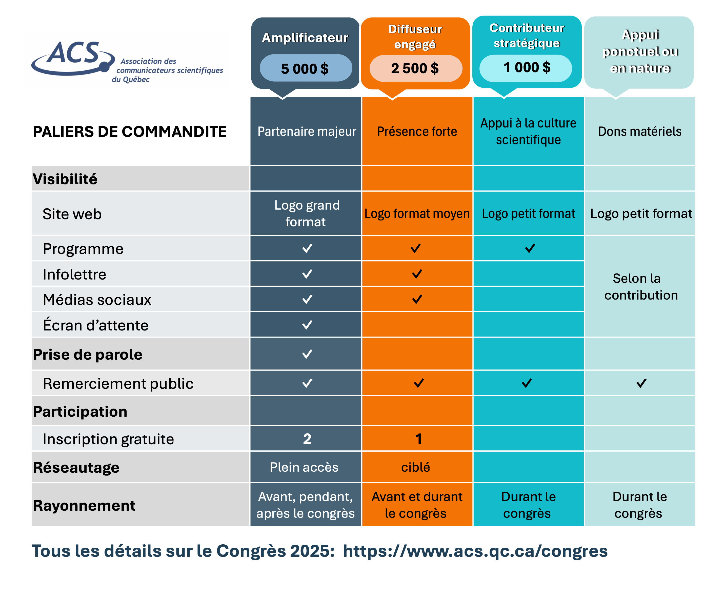 Partenariats - Congrès 2025 - Association des communicateurs ...